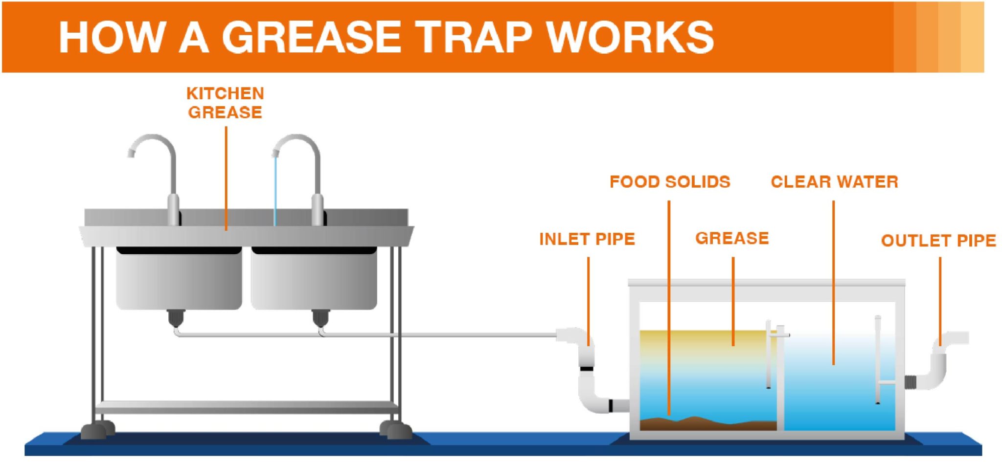 GREASE MANAGEMENT - ARE YOU DOING IT RIGHT? - DALROD